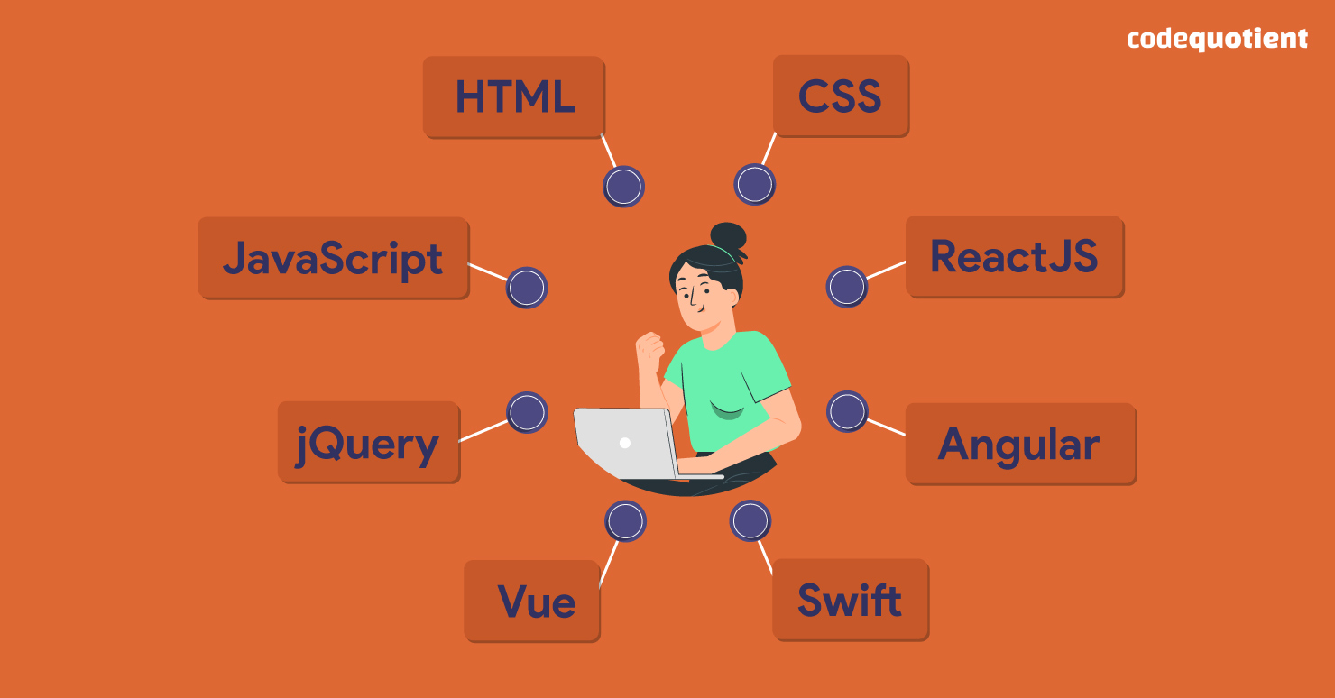 Programming Languages To Check While Selecting A Front End Developer Programming Languages To Check While Selecting A Front End Developer