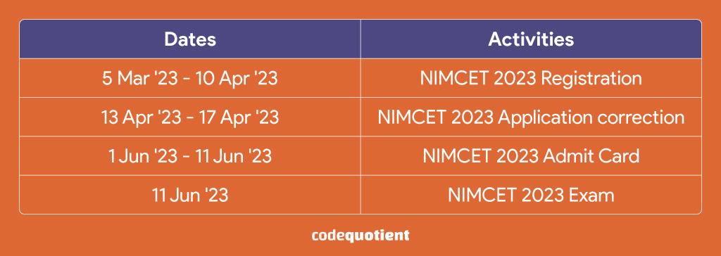 Preparing for the NIMCET Entrance Exam 2023: Key Strategies and Resources to Help You Succeed ...